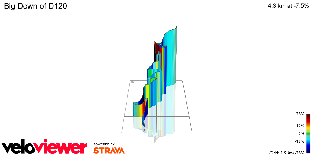 Segment Details for Big Down of D120 - VeloViewer