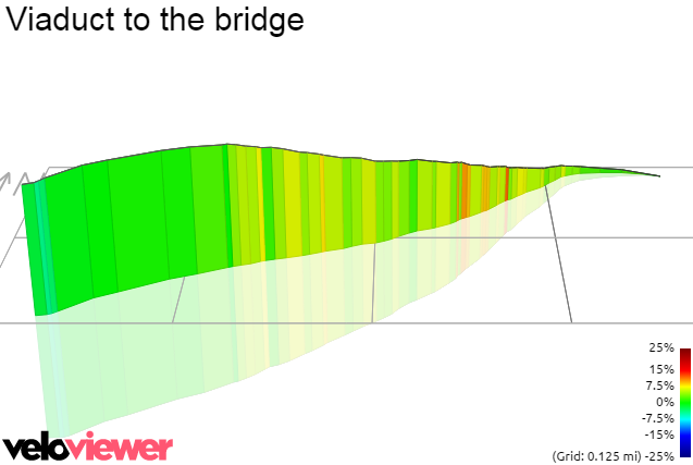 Segment Details for Viaduct to the bridge - VeloViewer