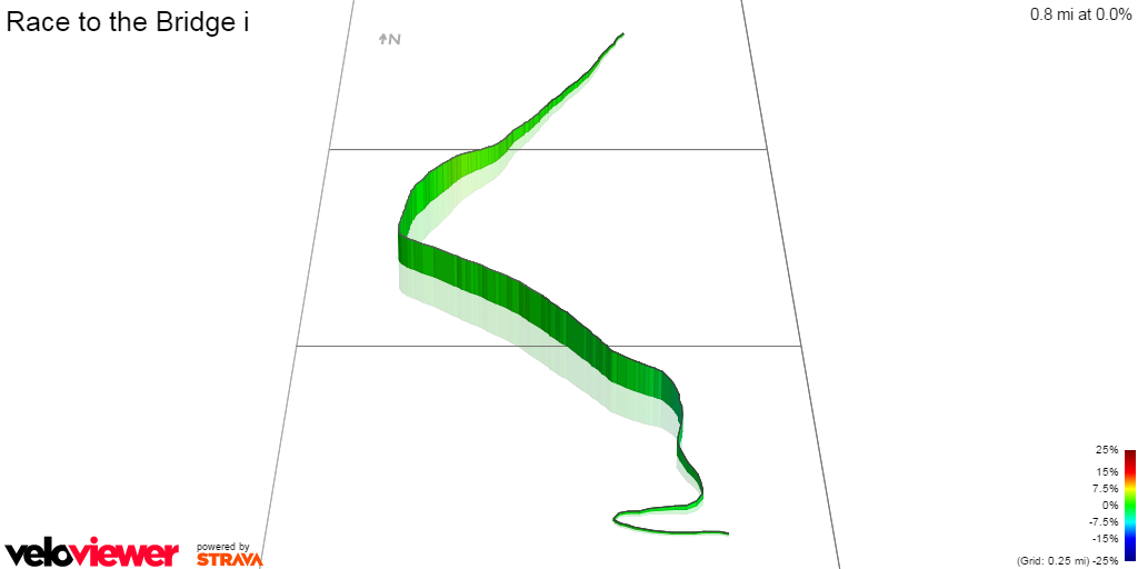 Segment Details for Race to the Bridge i - VeloViewer