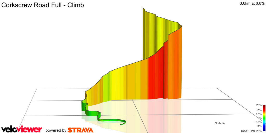 Segment Details for Corkscrew Road Full - Climb - VeloViewer