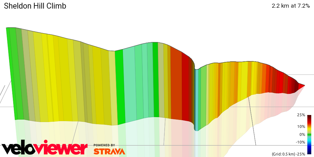 Segment Details for Sheldon Hill Climb - VeloViewer
