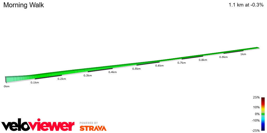 Morning Walk - VeloViewer