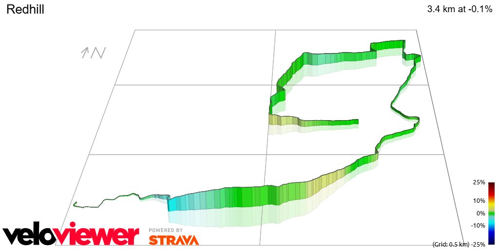 Redhill - VeloViewer