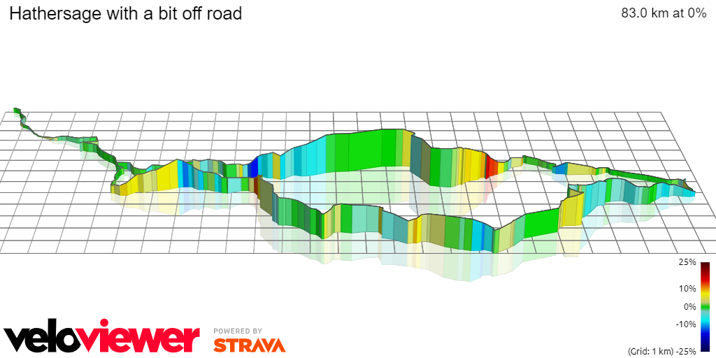 Hathersage with a bit off road - VeloViewer