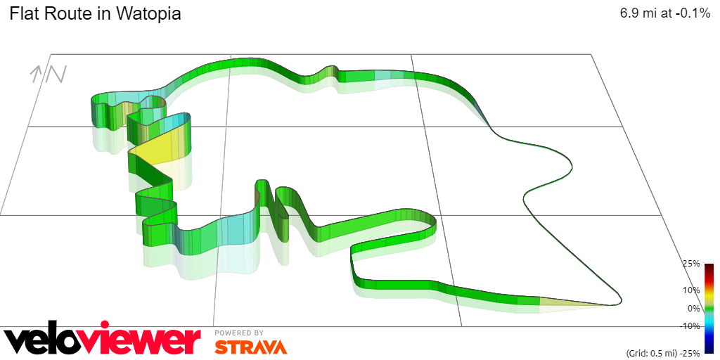 Flat Route in Watopia - VeloViewer