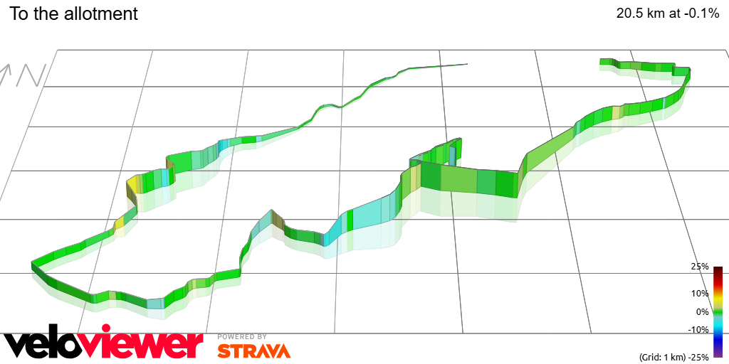 To the allotment - VeloViewer